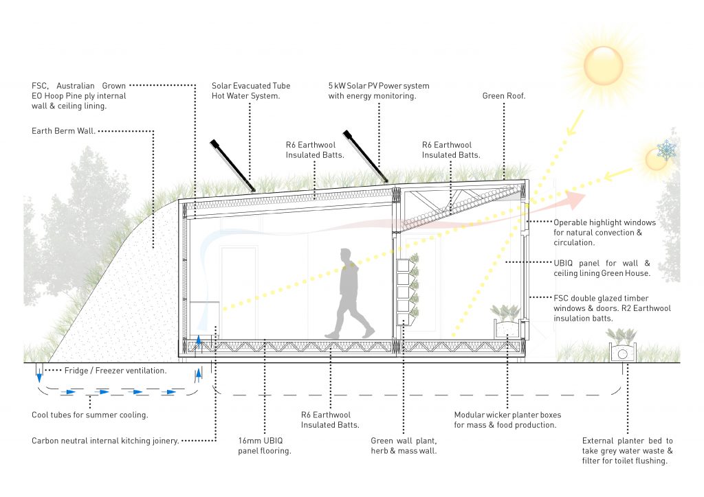 How to Design for Optimal Thermal Comfort (And Why it Matters)